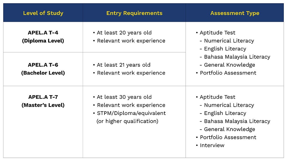 For Non-Traditional Learners: Your Guide to APEL in Malaysia | Sunway University